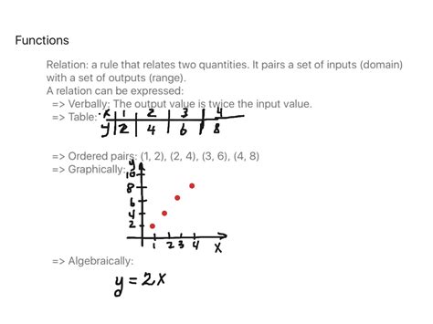 functions part 1 math precalculus relations and functions showme