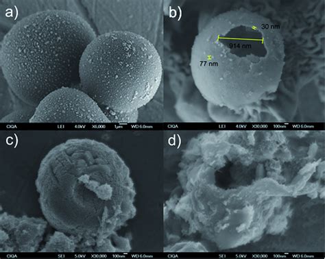 Zno Carbon Microspheres Before A And After B Calcination Hollow
