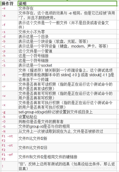 bash 脚本 bash脚本 csdn博客