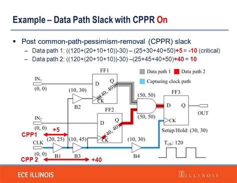 Ui Timer An Ultra Fast Clock Network Pessimism Removal Algorithm Ppt
