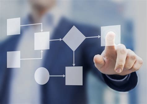 How To Set Up A Flowchart With The Libreoffice Draw