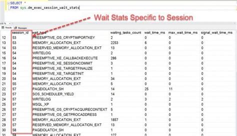 sql server get wait stats related to specific session id with sys dm