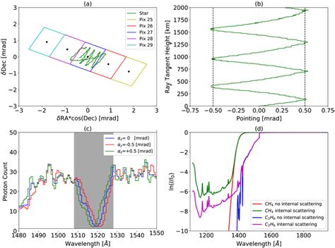 Pointing Motion And Its Effects A Spatial Orientation Of Download Scientific Diagram