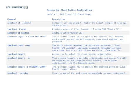 Cloud Commands Pdf
