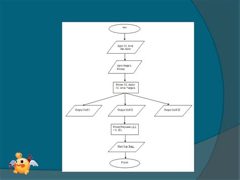 Contoh Flowchart Penjualan Baju 37 Koleksi Gambar