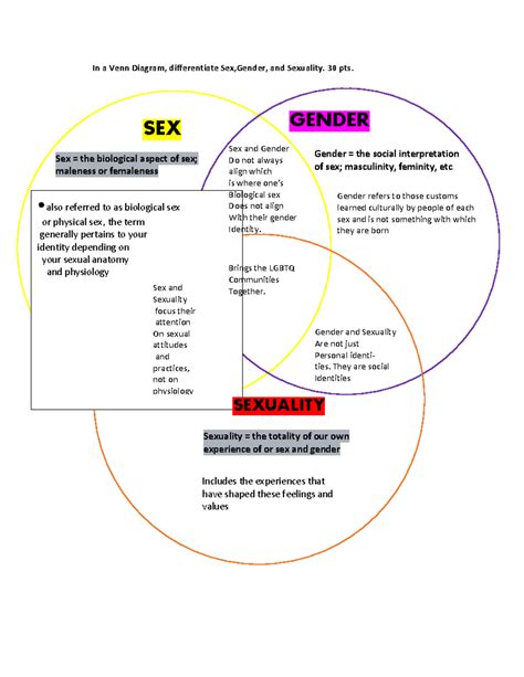 Venn Diagramsex Gender Sexuality Sex The Biological Aspect Of