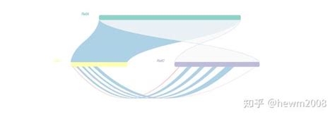 两个基因组快速出共线性图 Ngenomesyn新功能 知乎