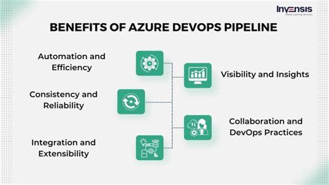 Azure DevOps Pipeline A Comprehensive Guide