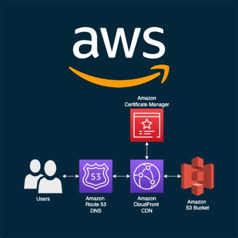 all you need to know about aws route 53 by tahjib towards aws