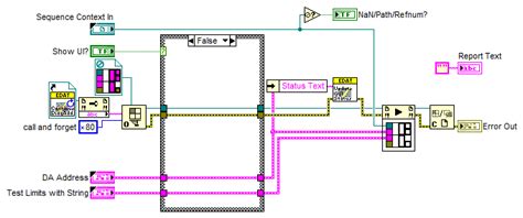 Sequence Context Ref Going Bad Ni Community