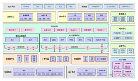 8种架构图设计 知乎