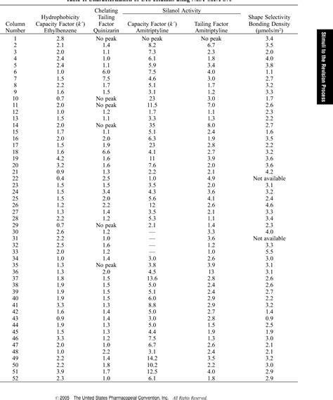 Hplc Column Equivalent List At Robert Hambright Blog