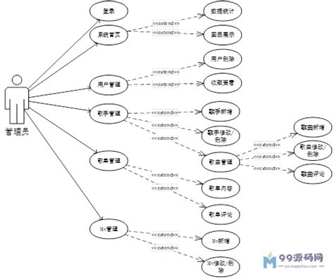 基于springboot Vue的青年音乐网站的设计及实现文档基于springboot的音乐网站 Csdn博客