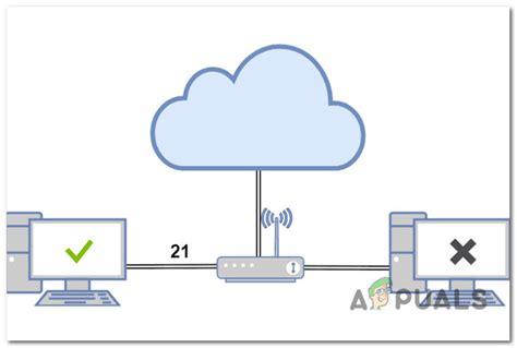 Guide Port Forwarding In Netgear Routers Appuals