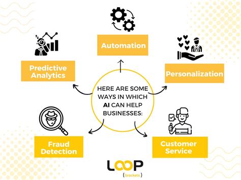 Loopbrackets Pvt Ltd On Linkedin Artificialintelligence Machinelearning Deeplearning