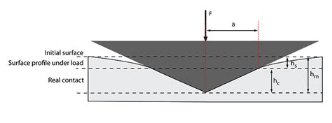 Indentors Meaning
