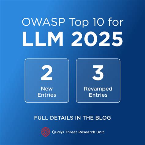 OWASP Top LLM Risks Key AI Security Updates Qualys