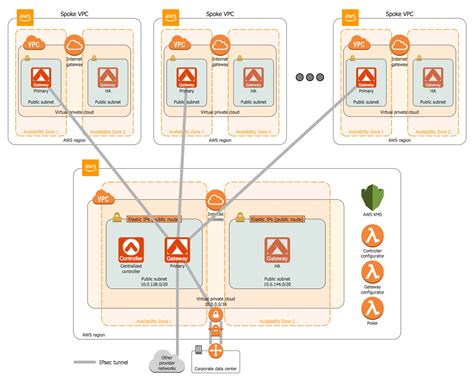 Aws Network Diagram Template