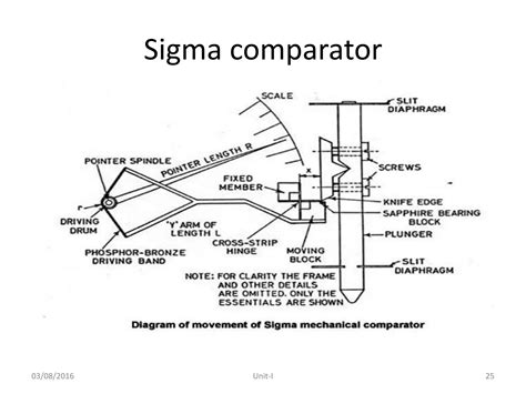 Comparators Total Pptpptx
