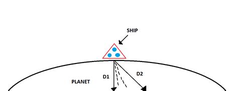 C Unity 3d Move Object Around Orbit With User Inputs Stack Overflow