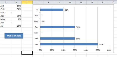 Excel If There Is A Hyphen In Graph Data Do Not Display 0 Stack