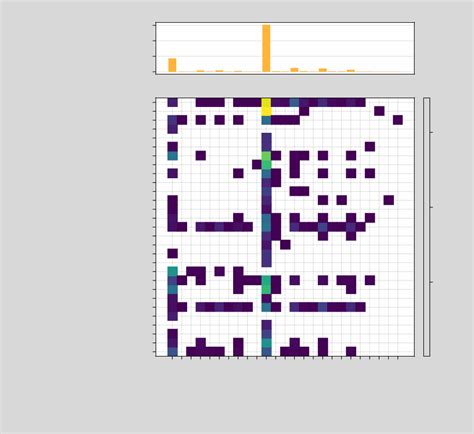 Trr 266 C02 Esef Project