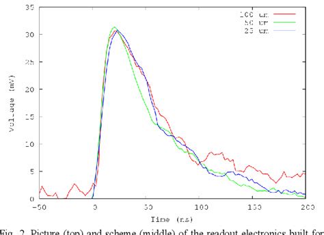 Figure 2 From Performance Evaluation Of SiPM Detectors For PET Imaging In The Presence Of