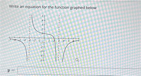 Solved Write An Equation For The Function Graphed Belowy