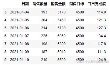 偷懒神器用Python自动生成数据日报 python日报 CSDN博客