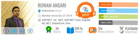 rijwan and satya s blog learn developer and data technologies with us
