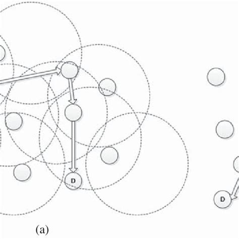 Resource Discovery Using Random Walk Technique A Searching The Download Scientific Diagram