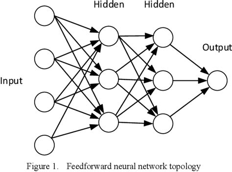 Figure 1 From Design And Implementation Of The Data Prediction Model Based On Pso Elm Semantic