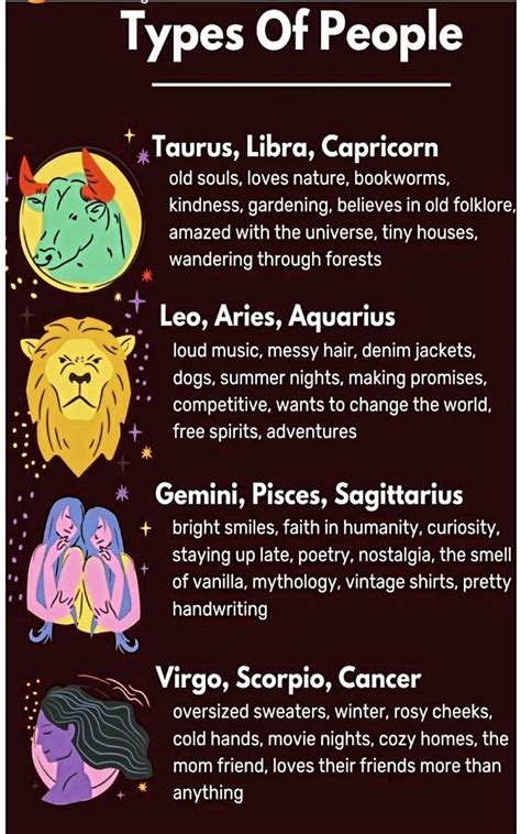 Zodiac Signs And Personality Traits Zodiac Memes Quotes Artofit