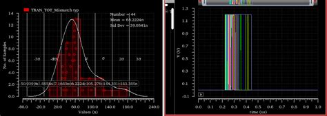 how to simulate time over threshold of comparator with offset