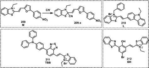 chemical structures of fluorescent probes 209 212 utilizing a