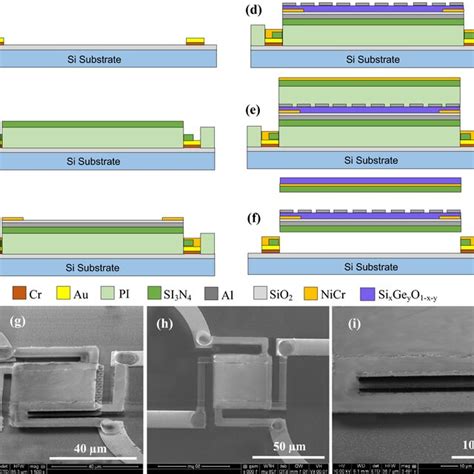 A F Cross Sectional View Showing The Fabrication Steps Of The Download Scientific Diagram
