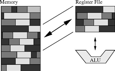 Figure 4 From Compiler Design For A Network Processor Semantic Scholar