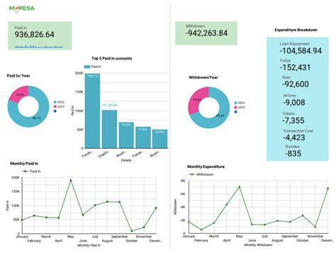 Fake News Detection Project Using Machine Learning Explained With Code