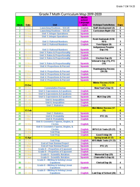 Grade 7 Math Curriculum Map 2019 2020 Pdf Equations Exponentiation