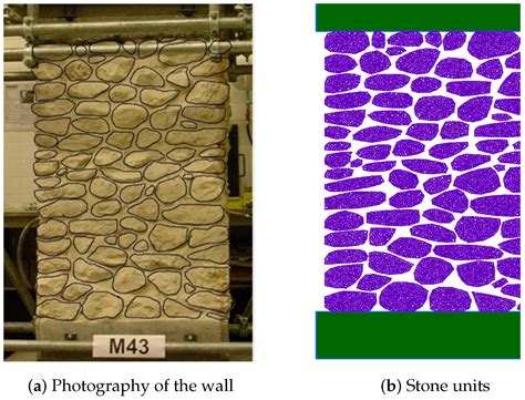 prediction of rubble stone masonry walls response under axial