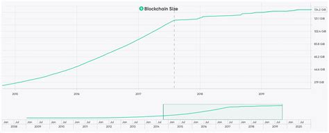 Running Bitcoin Cash An Introduction To Operating A Full Node Technology Bitcoin News