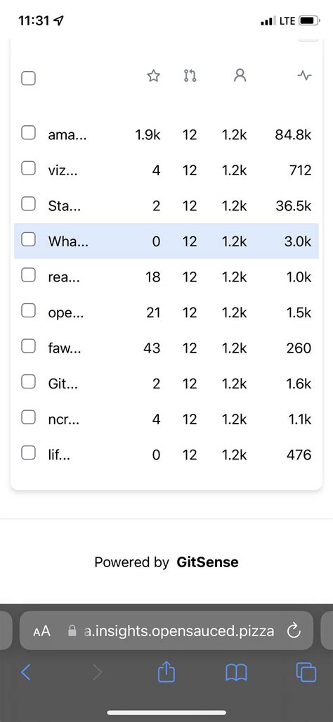 Bug Truncation Is Too Aggressive On Mobile · Issue 247 · Open Sauced