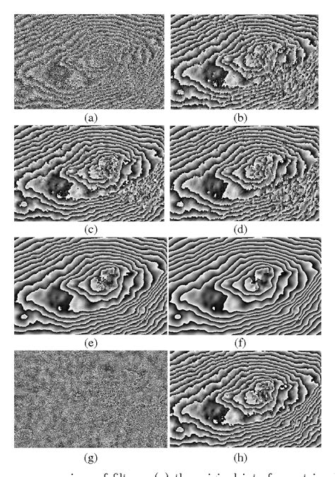 Figure 2 From A Method Of Filtering And Unwrapping Sar Interferometric