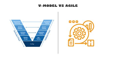V Model Vs Agile Methodologies Verification Driven Vs Collaboration Driven Development
