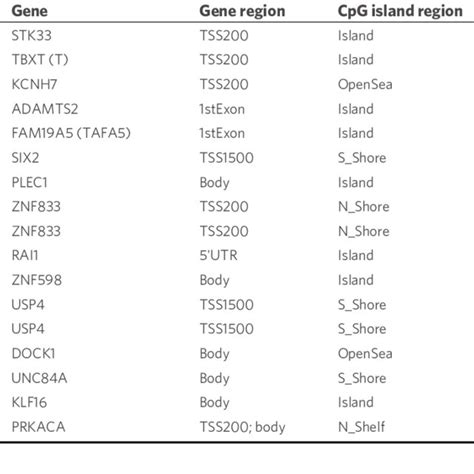 Process Flow For Article Selection Prisma 2020 Flow Diagram Download Scientific Diagram