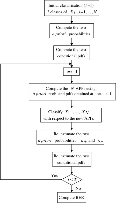 Figure 1 From Joint Maximum Likelihood And Expectation Maximization Methods For Unsupervised