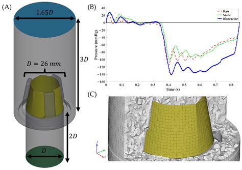 Computational Model For Early Stage Aortic Valve Calcification Shows Hemodynamic Biomarkers