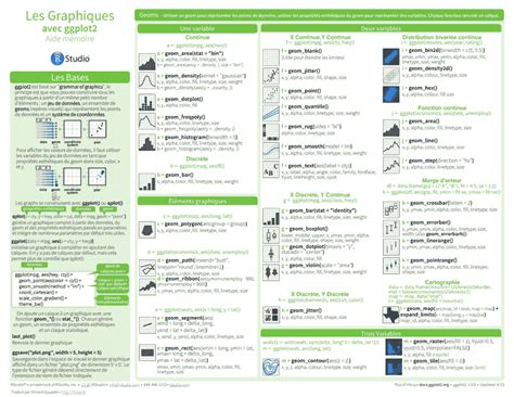 Ggplot2 Cheat Sheet Download Printable Pdf French Templateroller