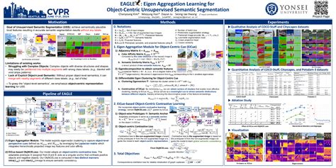 cvpr poster eagle eigen aggregation learning for object centric