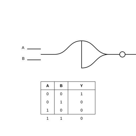 Combinational Logic Circuits Tutorials On Electronics Next Electronics